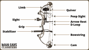Ultimate Beginner Compound Bow Buying Guide (2021)